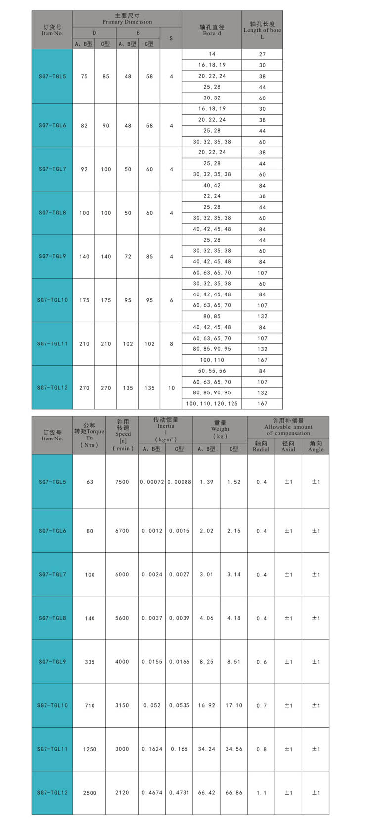 Nobengr SG7-TGL TGL Nylon Hydraulic Pump Gear Coupling with Sleeve - Buy Quick coupling ...